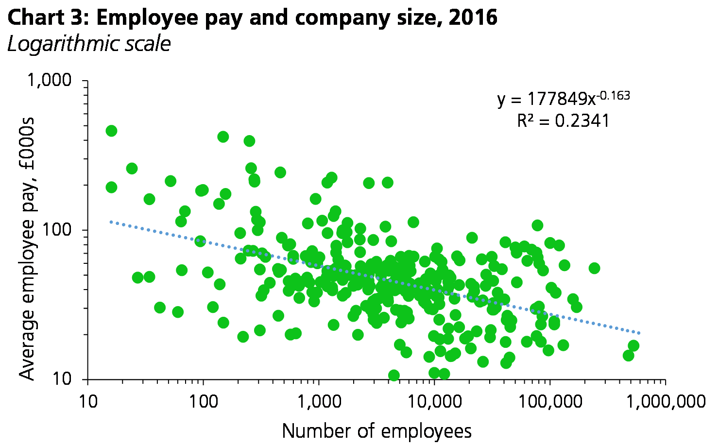 Pay it forward: the meaning of company pay ratios
